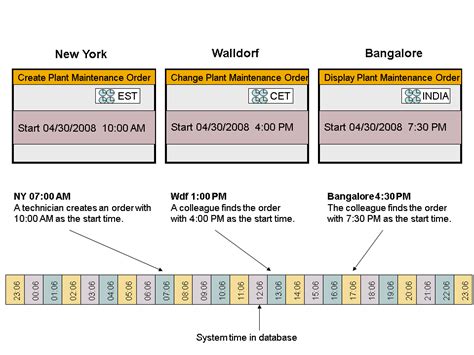 Loading SAP Help Portal
