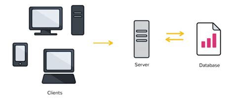 How Blockchain Can Create Reliable Database That Cannot Be Corrupted Eyerys