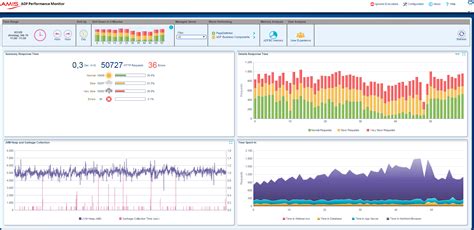 Adf Performance Monitor Measuring Network Time To Browser And Browser