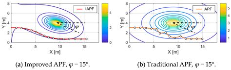 Symmetry Free Full Text An Efficient Trajectory Planning Approach