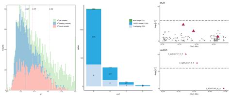 跟着nature学作图：r语言ggplot2频率分布直方图堆积柱形图散点图 腾讯云开发者社区 腾讯云