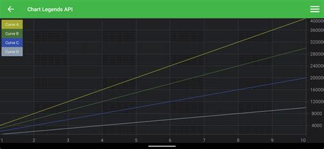 Legendmodifier Scichart Android Documentation