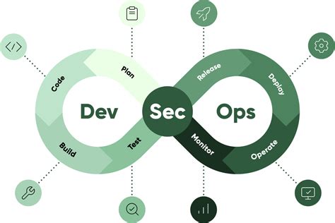 Licencja Gitlab Od Cloudfresh Gitlab Select Partner
