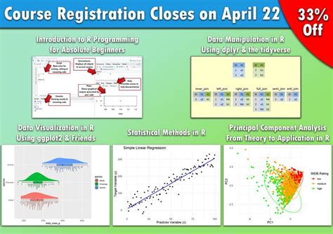 Rstats Statistics Datascience Joachim Schork