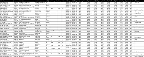 Documentation For Ipinfo Plus Database