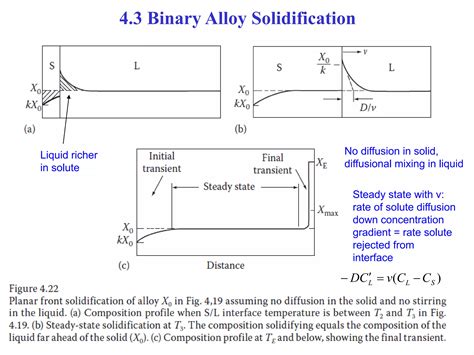 Lecture Solidification And Growth Kinetics Ppt