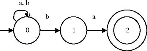Deterministic Acyclic Finite State Automaton Semantic Scholar