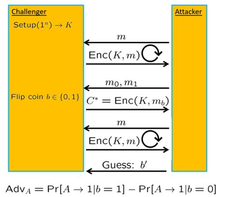 Comprehensive Study Guide For Cryptography Exam 1 Key Terms And