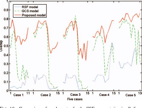 Figure From An Active Contour Model For Medical Image Segmentation With Application To Brain