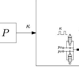 Control Scheme With P Controller Download Scientific Diagram