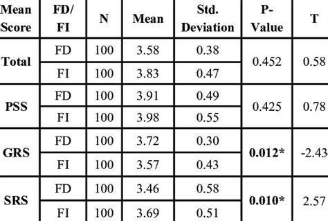The Total Usage Of Metacognitive Reading Strategies For Each Download Scientific Diagram