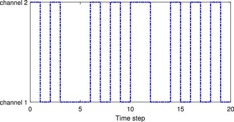 figure 2 from n step mpc for systems with persistent bounded