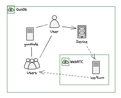New Issue There Are So Many Issues · Issue 1307 · Amarkgun · Github