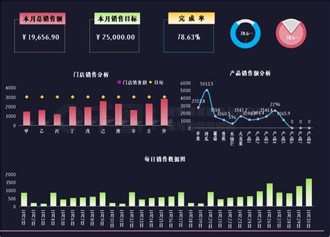 分析excel模板 销售数据分析表销售明细 模板免费下载 Xlsx格式 编号41347246 千图网
