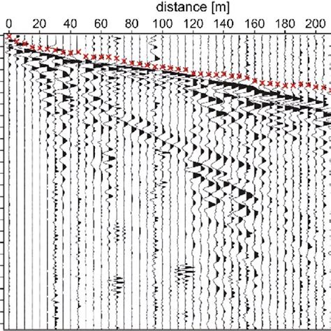 Seismic Record For Shot 0 M Red Dots First Breaks Download Scientific Diagram