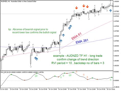 Download The Rvi Breakout Mt4 Technical Indicator For Metatrader 4 In Metatrader Market