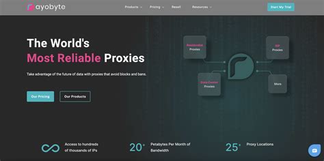 Rayobyte Proxies Review 🚀 Are Their Proxies Safe To Use