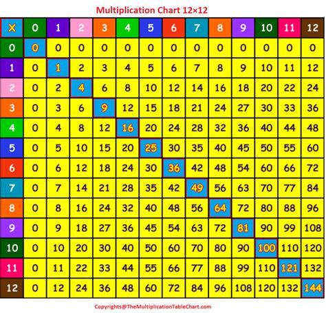 Printable Multiplication Tables 12 Multiplication Chart Printable