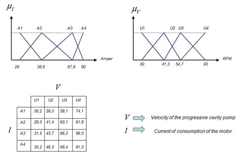 Fuzzy Sets And Rules Of The Identified Singleton Fuzzy Model Download