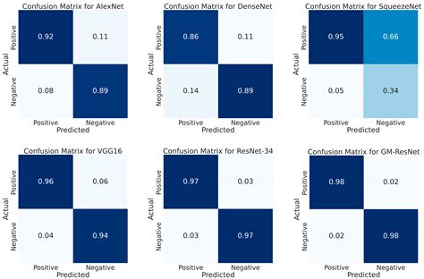 Sensors Free Full Text Intelligent Crack Detection Method Based On Gm Resnet
