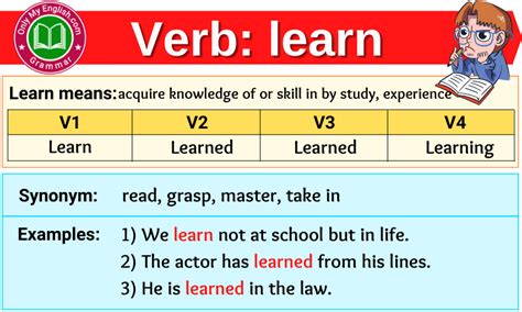 Learn Verb Forms Past Tense Past Participle And V1v2v3