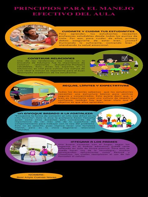Organizador Gráfico Con Los Principios Para El Manejo Efectivo Del Aula Pdf
