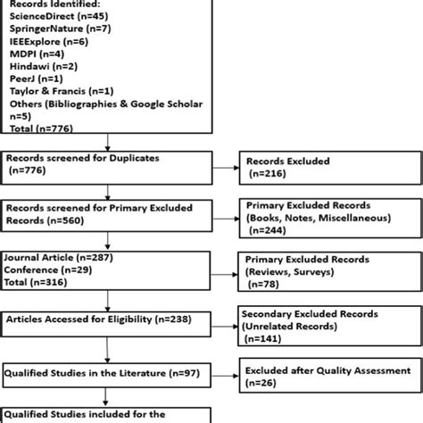 A Systematic Literature Review For Network Intrusion Detection System