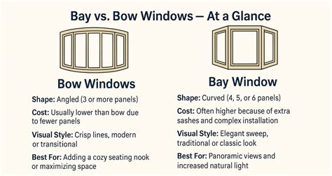 Bay Vs Bow Windows Key Differences And Best Choice