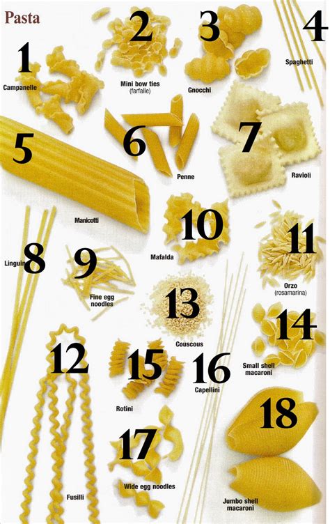 Pasta Shapes 101 A Visual Guide To Different Types Of Pasta Yshte