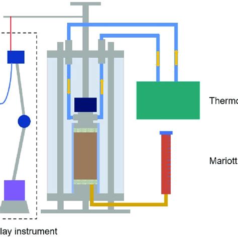 Freeze Thaw Cycle Device Schematic Diagram Download Scientific Diagram