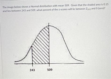 Solved The Image Below Shows A Normal Distribution With Mean