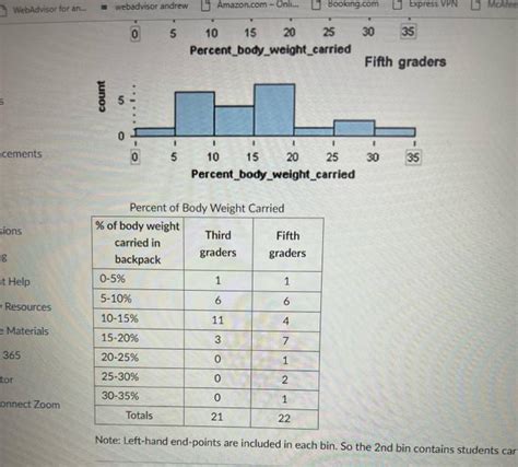 Solved Data Prompt List Of Statcrunch Directionsprogress