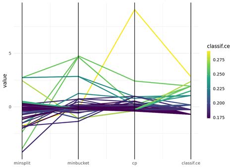Visualization In Mlr3 R Bloggers