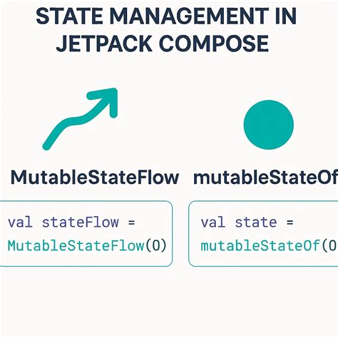 🧱 Everything You Need To Know About Lazygrids In Jetpack Compose By Sandeep Kella Jetpack