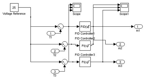 Control Implementation Download Scientific Diagram