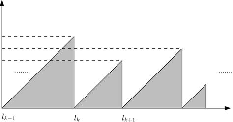 Age Of Status Update Packets Download Scientific Diagram