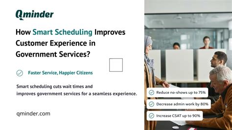 Ppt How Smart Scheduling Improves Customer Experience In Government Services Powerpoint