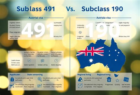 Subclass 491 Vs Subclass 190 Understanding The Key Differences