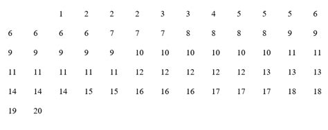 Solved Quantitative Data Analysis Exercise For The Chegg