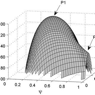 Log Likelihood Surface Displaying The Maximum Likelihood Estimate P1 Download Scientific