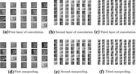 visualization of different convolutional layers for model 3 download