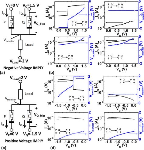 A Circuit And Bias Conditions For The Negative Bias Implication Download Scientific Diagram