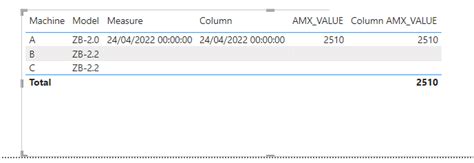 Solved How To Retrieve A Value That Is On Or Before A Cer