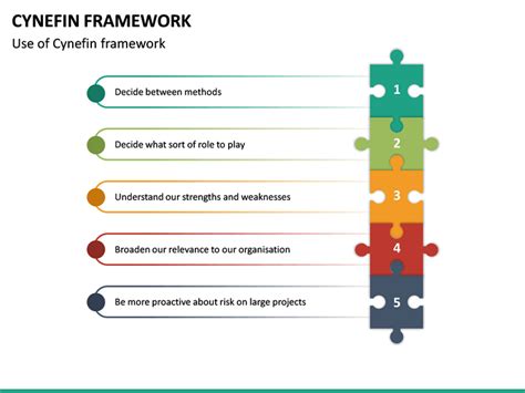 Cynefin Framework PowerPoint Template SketchBubble