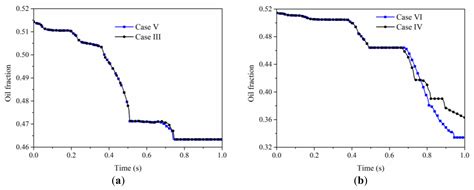 Energies Free Full Text Pore Scale Simulation Of Particle Flooding