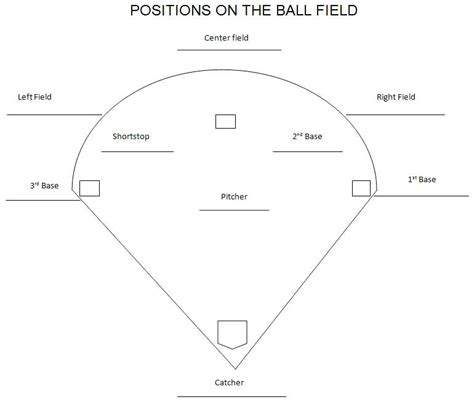 Softball Depth Chart Template