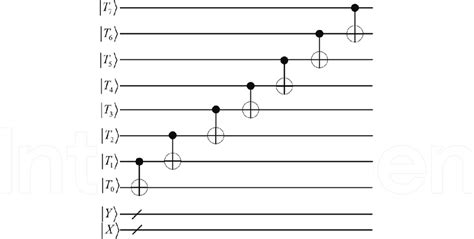 Scrambling By Gray Code Transform Download Scientific Diagram