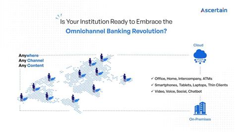 Ascertain Technologies On Linkedin Is Your Institution Ready To