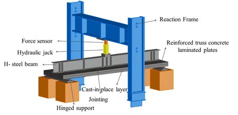 Schematic Diagram Of The Test Loading Device Download Scientific Diagram