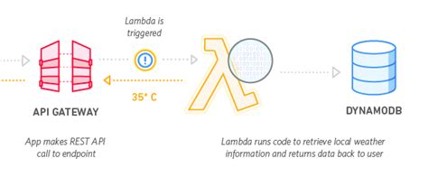 How Ipdata Serves 25m Api Calls From 10 Infinitely Scalable Global